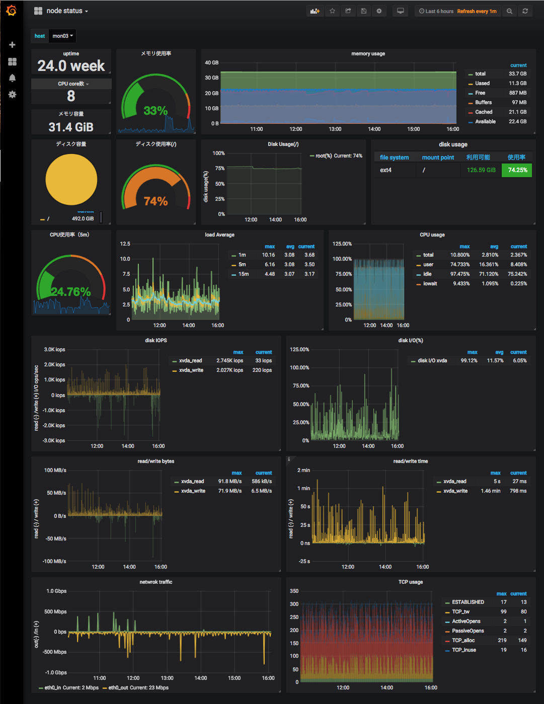 Monitoring Airflow With Prometheus Statsd And Grafana - vrogue.co Monitoring Airflow With Prometheus Statsd And Grafana - vrogue.co
